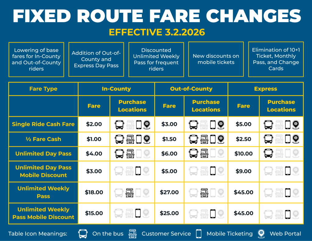 BCTA to Restructure Fixed Route Fares in Early 2026 - bcta